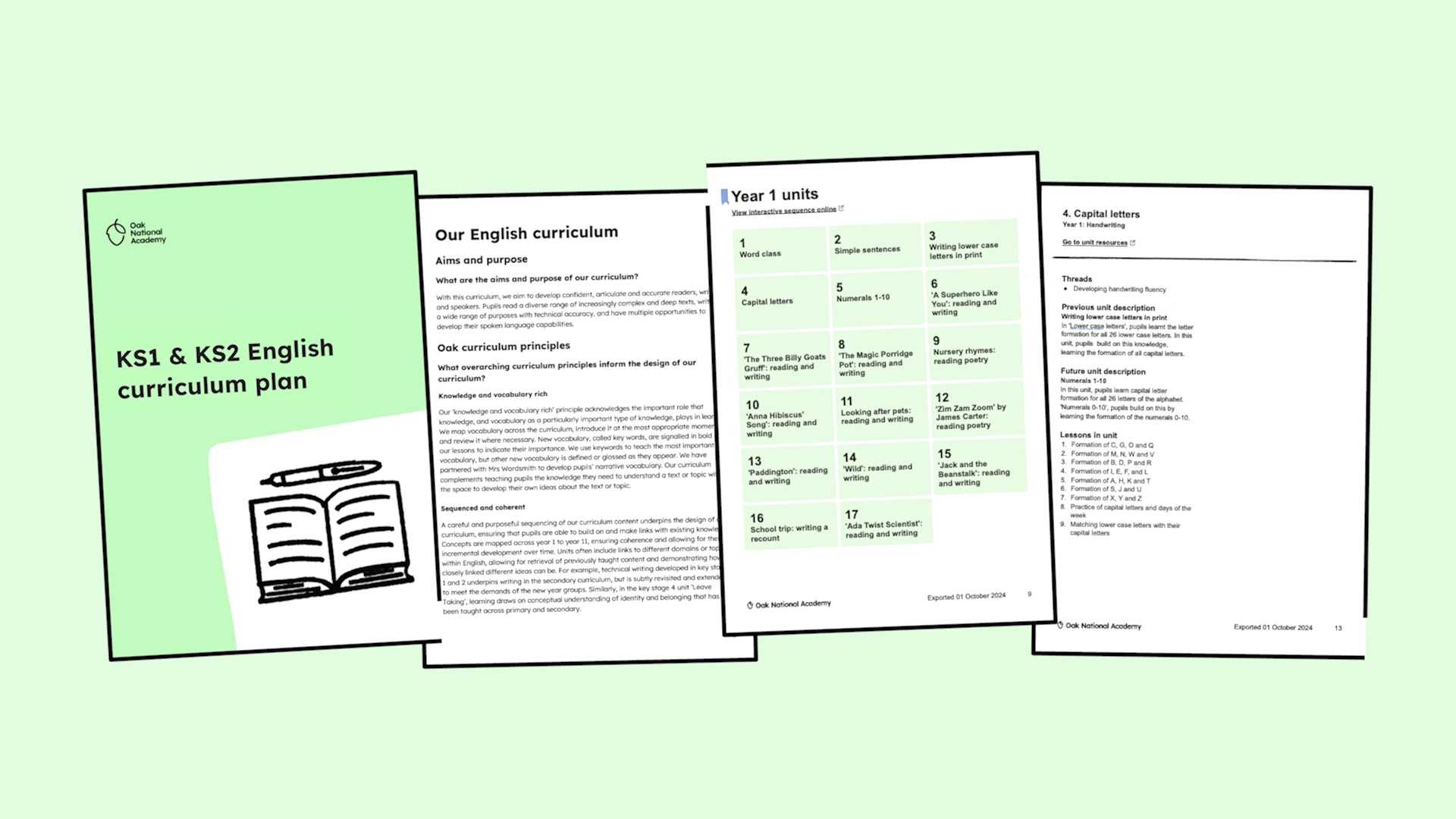 What Is The Ks1 Curriculum